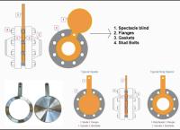 China ASME B16.48 Alloy 20 Paddle Spacer Flange Stable Good Mechanical Properties for sale