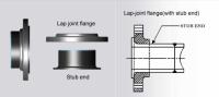 China ANSI B16.5 10' #300 Lap Joint/Loose Flange ASTM A/SA182 F51,F53 for sale