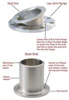 China UNS N02200 Nickel 200 Flanges ASME B16.5 JIS B2220 Good Corrosion Resistace for sale