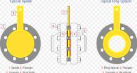 China Forged Spacer Ring Flange Duplex F51 2205 UNS S31803 SCH120 DN15 - DN3000 for sale