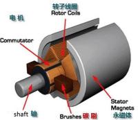 China 1 Channel RF Slip Ring Rotary Joint for sale