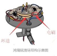 China Industrial Equipment Separate Slip Ring 3 Circuits 200A Current for sale