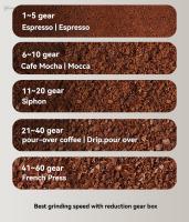 China Coffee Grinder, Household Small Coffee Grinder, Electric Coffee Grinder for sale