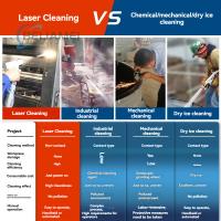 China Industrial Grade Stainless Steel Laser Paint and Oil Removal Pulse Cleaning Machine for sale