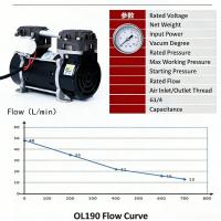 China 230W 8KG Small Air Compressor Head Mute Oil-Free Piston Air Booster Pump Silent Oil-Free Air Compressor for sale