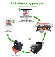 China 5-in-1 Combo Flat Heat Transfer Machine Printing Machine a Heat Press Machinefor Printing on Clothes Hat Pieces for sale