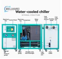 China Industrial Air Cooled Chiller Circulating Ice Water Machine for Plastic Injection Molding for sale