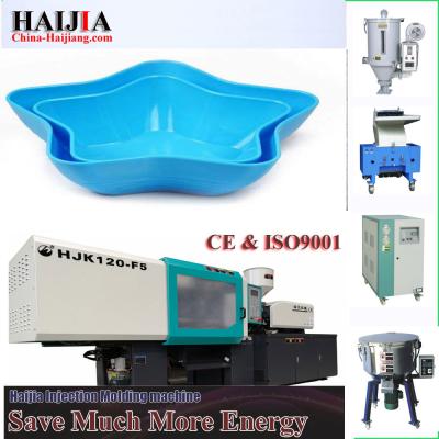 China PLC All Electric Injection Molding Machine 0 - 650mm Opening Stroke for sale