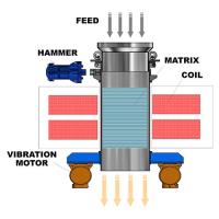 China Lithium Battery Dry Powder Electromagnetic Filter For New Energy Iron Removal Machine for sale