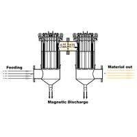 China Fine Chemical Self Cleaning Magnetic Separator 8000-12000GS Pipeline Liquid Magnetic Separator for sale