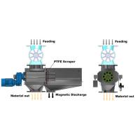 China Rotary Magnetic Separator for Dry Powder Iron Removal 12000-15000 Gauss 2-50 t/h for sale