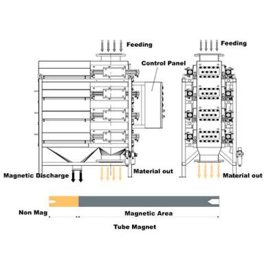 China Drawer Type Self Cleaning Magnetic Separator For Flour Processing High Capacity Continuous Iron Removal for sale