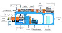 China Steel Construction Farrel Banbury Mixer Continuous Feeding For Rubber Plastic for sale