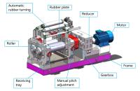 China 16 Inch Open Mill Rubber Mixing Machine With Two Horizontal Rollers for sale
