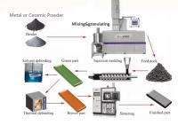 China 10L Combined Granulator Mixer Machine Double Leaf Rotor Type for sale