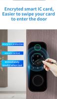 China SmartGuard Pro: Multifunctional Fingerprint Door Lock with Built-in Reminder Feature