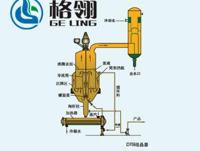 China 304 316l DTB Crysatllizersurface Cooled Crystallzation Evaporation Machine for sale