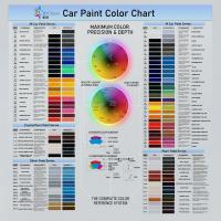 China Acrylic Car Paint Source Manufacturer Wear-resistant And Scratch Resistant for sale