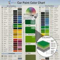 China Green Car Paint Top Coat With Advanced Facilities Strong Adhesion Auto Painting for sale