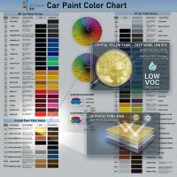 China Low VOC Crystal Yellow Pearl Automotive Paint 0.5L-5L UV Resistant High Gloss Finish for Steel Surfaces for sale