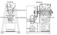 China Industrial Tablet Granulation Machine Roller Compactor - YK90 & YK60 Models with 50-100kg & 20-25kg Capacity for sale