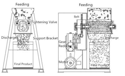 China Industrial Tablet Granulation Machine Roller Compactor - YK90 & YK60 Models with 50-100kg & 20-25kg Capacity for sale