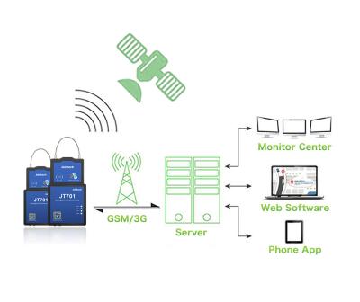 China Real Time GPS Tracker Smart E Lock Truck Door Electronic Container Lock Long Standby for sale