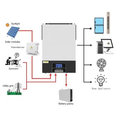 China Mppt Hybrid Solar Inverter Competitive Price Hybrid Solar Inverter Battery Off Grid Solar Inverter 3.5Kw 5.5Kw for sale