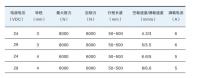 China 24VDC Linear Actuator Controller IPX6W Stroke Optional For Electric Hospital Bed for sale