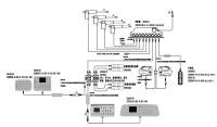 China Hand Controller Medical Bed Remote Control Actuator Control Box ODM for sale