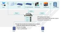China Network Visibility Duplicated Data Removal For Application Metadata Optimize Network Change for sale