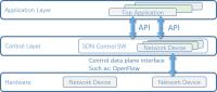 China NetTAP® SDN Technology Innovative Application of Network Traffic Control Visibility Part 2 for sale