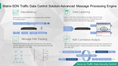 China L2/L3/L4/L7 Load Balancing Packet Network Broker With Packet Masking Feature for sale