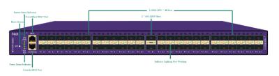 China Ethernet Network Packet Broker With Per Flow / Per Port / Per VLAN Load Balancing for sale