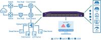 China Scale Your Network With Network Packet Broker For Load Balancing And Packet Filtering for sale
