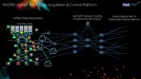 China NetTAP® MATRIX NetInsight™ Unified Data Aqunisition to Avoid Network Monitor Blind Spots for sale