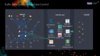China NetTAP® MATRIX NetInsight™ Network Traffic Data Control of Traffic Content Distribution Strategy for sale