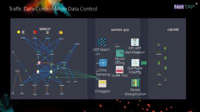 China NetTAP® MATRIX NetInsight™ Network Traffic Data Control of Traffic Content Distribution Strategy for sale