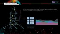 China NetTAP® MATRIX NetInsight™ Network Traffic Data Visibility of Traffic Status Visibility for sale