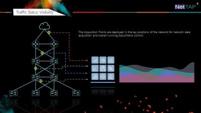 China NetTAP® MATRIX NetInsight™ Network Traffic Data Visibility of Traffic Status Visibility for sale