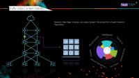 China NetTAP® MATRIX NetInsight™ Network Traffic Data Visibility of Traffic Data Content Visibility for sale