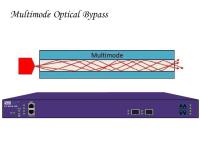 China Access Traffic Optical Bypass Switch Network TAP Multimode Optical Protection Link for sale