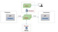 China NetTAP® Network Packet Brokers for Application Metadata Optimize Network Change for sale