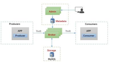 China NetTAP® Network Packet Brokers for Application Metadata Optimize Network Change for sale