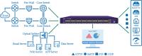 China Intelligent Packet Forwarding Data Distribution Network Packet Brokers and Network Taps for sale