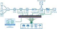 China 10GE Network Packet Broker with 480Gbps Processing and 40Gbps Intelligent Traffic Handling for sale