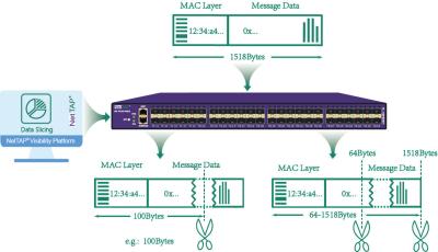 China Network Packet Broker With Traffic Shaping Layer 2/3/4/7 Packet Filtering for sale