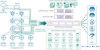 China Network Packet Broker Your Physical Virtual and Cloud Nodes Of Network Packet Visibility for sale