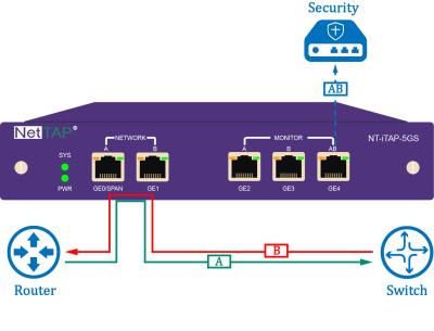 China Network Packet Broker Message Distribution TAP Based On Multiple Hash Algorithms for sale