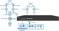 China 10GE SFP+ Plus 6 Port Network Packet Broker 100GE QSFP28 Industrial for sale